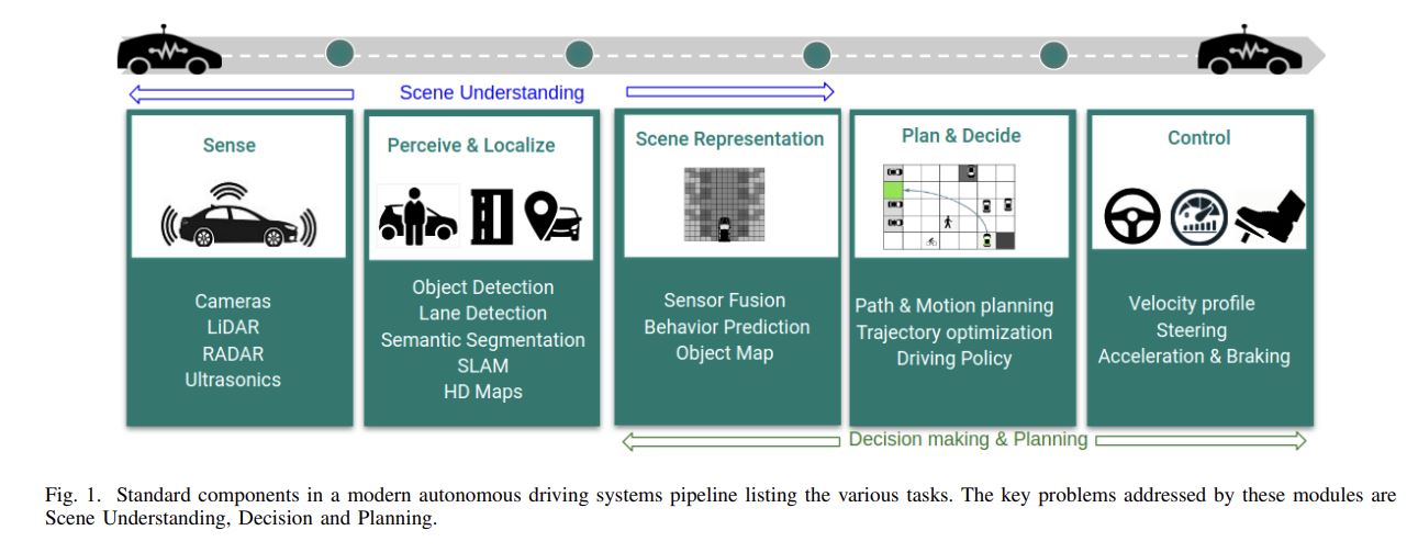 Iclr 2023 Hivt Hierarchical Vector Transformer For Multi Agent Motion Prediction Awesome